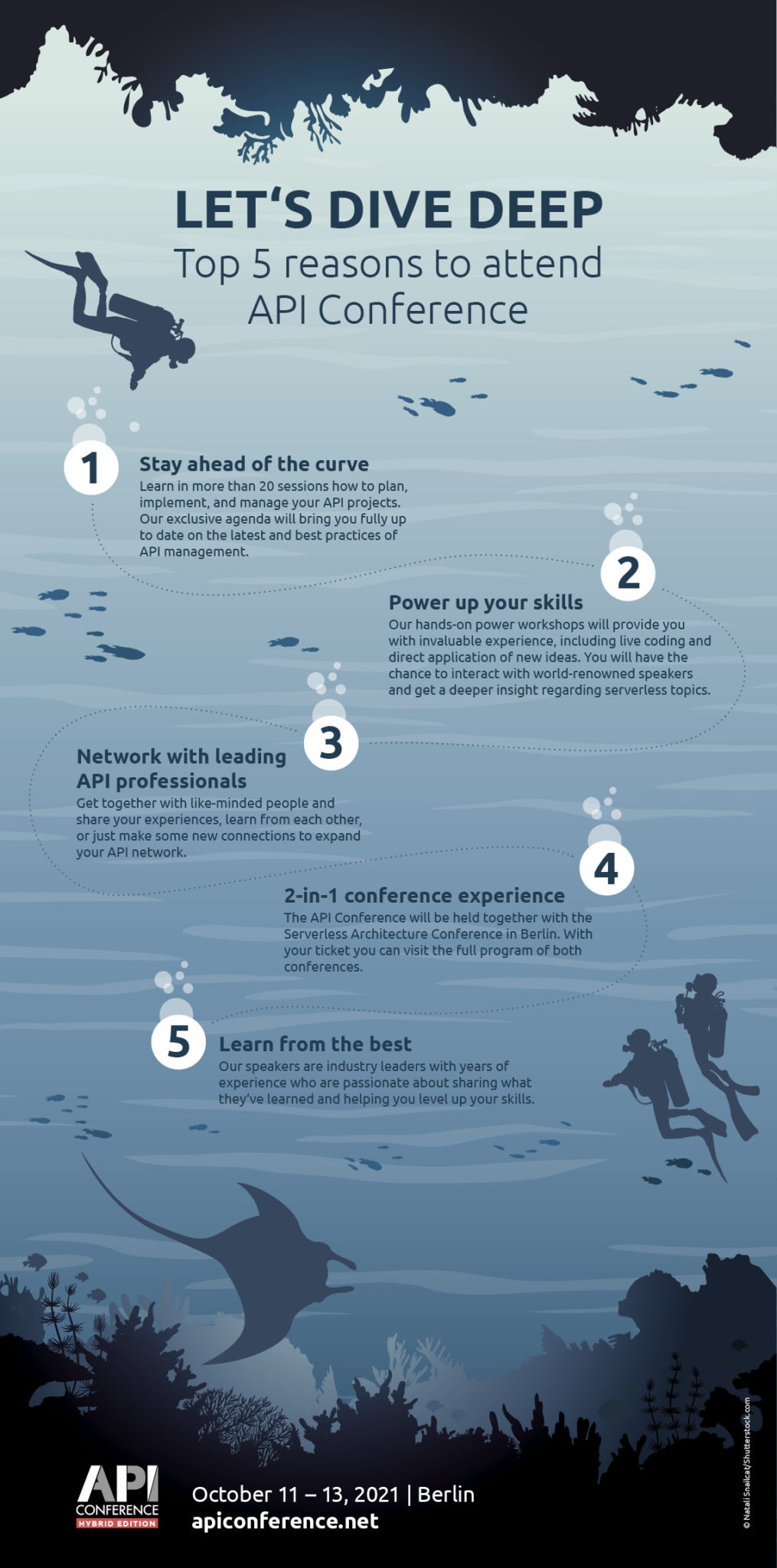 Top 5 reasons to attend the API | 11.-13.10.2021 in Berlin or Online