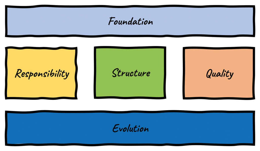 API Design with Patterns: Patterned Design - API Conference